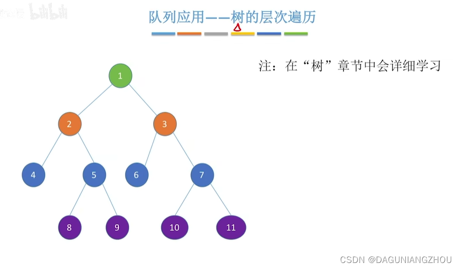 【数据结构】队列的应用数据结构 对列的应用 Csdn博客
