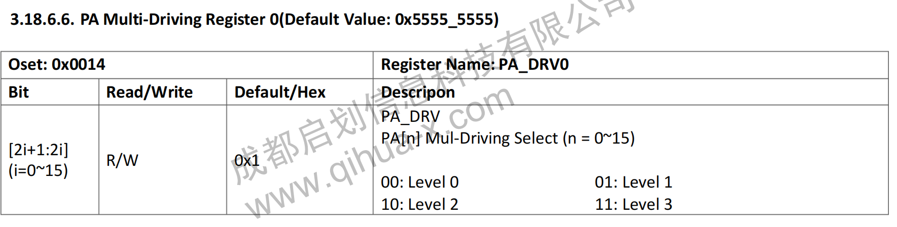 A40i使用笔记：GPIO操作方式（用于测试设备io驱动性能）（传统方式、设备树方式、寄存器方式操作GPIO）_全志a40 设备树-CSDN博客