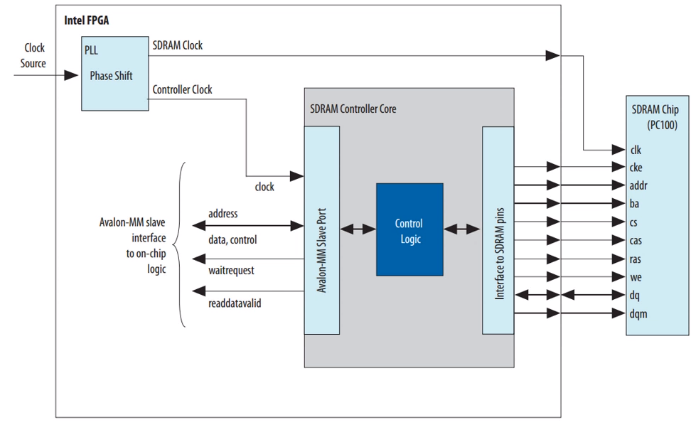 创建Qsys_SDRAM IP核-CSDN博客
