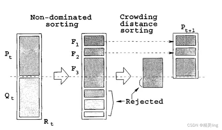 对NSGA-II算法的理解_nsga2-CSDN博客