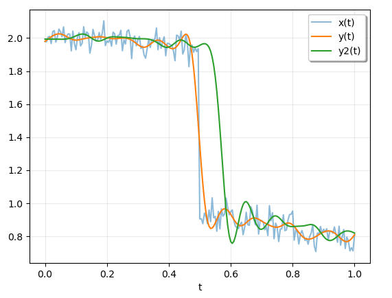 FIR versus IIR & Butterworth & Chebyshev & Bessel Filter_chebyshev bessel-CSDN博客