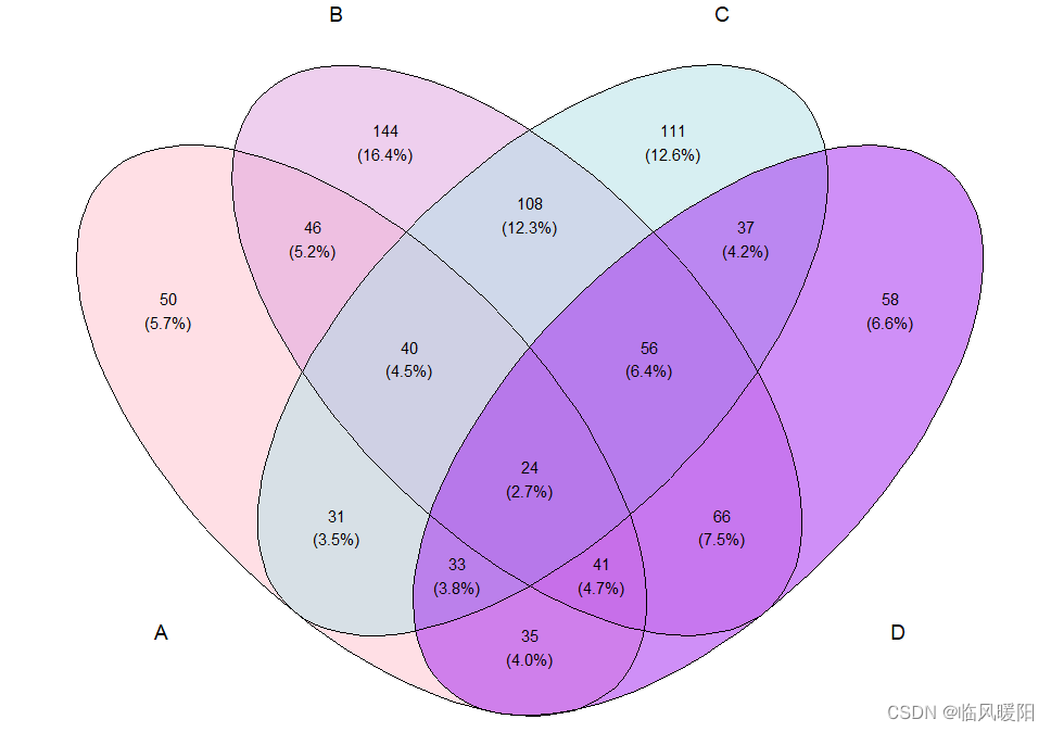 R语言使用ggvenn()绘制不同颜色的维恩分布图2-CSDN博客