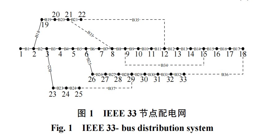 基于前推回代法的连续潮流计算IEEE33节点算例matlab程序_前推回代法潮流计算-CSDN博客