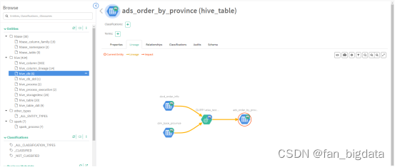 Apache Atlas与hive、hbase、spark的集成 Atlas Spark Csdn博客