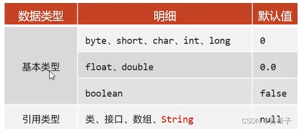 Java数组概述_java new double[]-CSDN博客