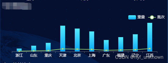 Echarts Echarts柱状图渐变色实现 Echarts 柱状图渐变色怎么设置 Csdn博客