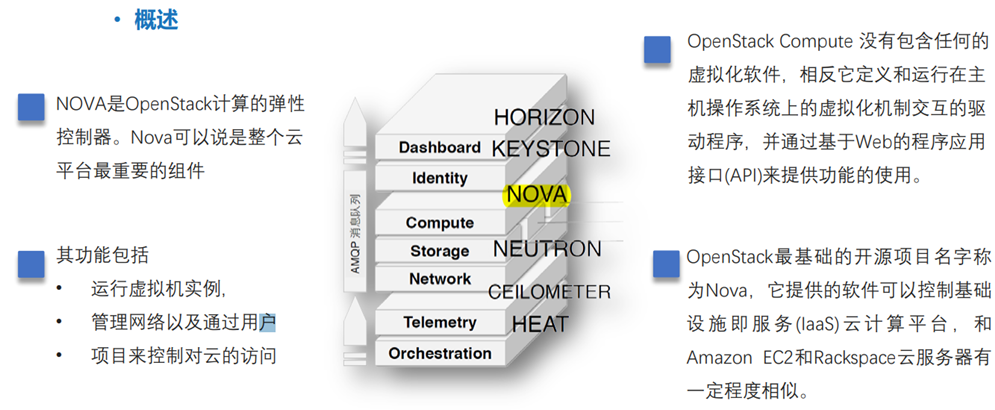 云计算学习4——Nova组件服务_nova的常用组件服务有哪些-CSDN博客