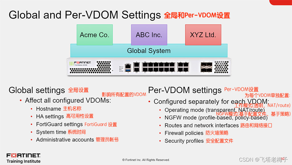 教程篇(7.2) 13. 虚拟域 VDOM & FortiGate基础设施 Fortinet网络安全专家 NSE4_飞塔vdom-CSDN博客