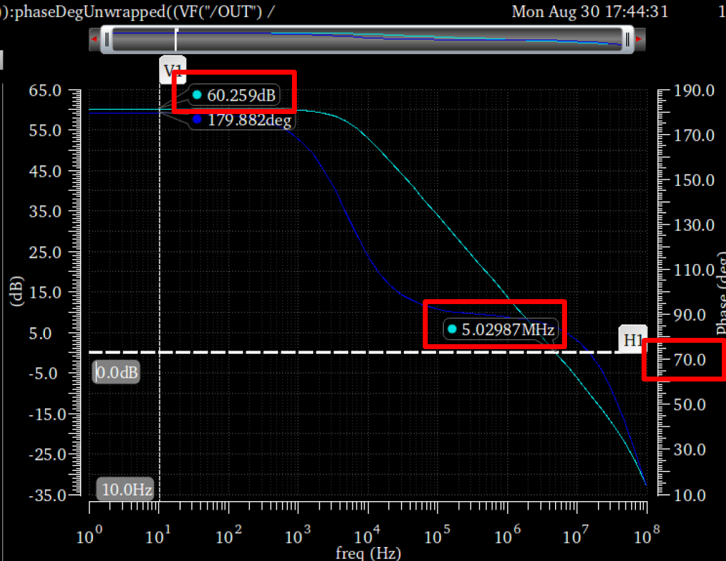 用Cadence Virtuoso IC617设计低压降 (LDO) 线性稳压器_cadence ldo设计 csdn-CSDN博客