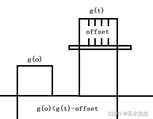 halcon知识：dyn_threshold的用法（划痕检测）_halcon 检测划痕-CSDN博客