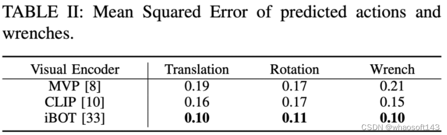 MOMA-Force-CSDN博客