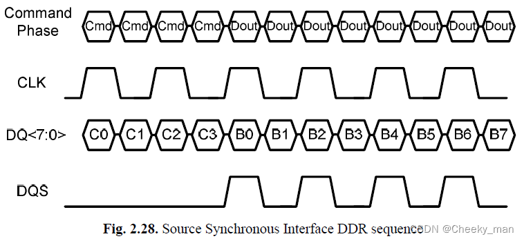学习笔记《Inside NAND Flash Memories》--第二章-CSDN博客