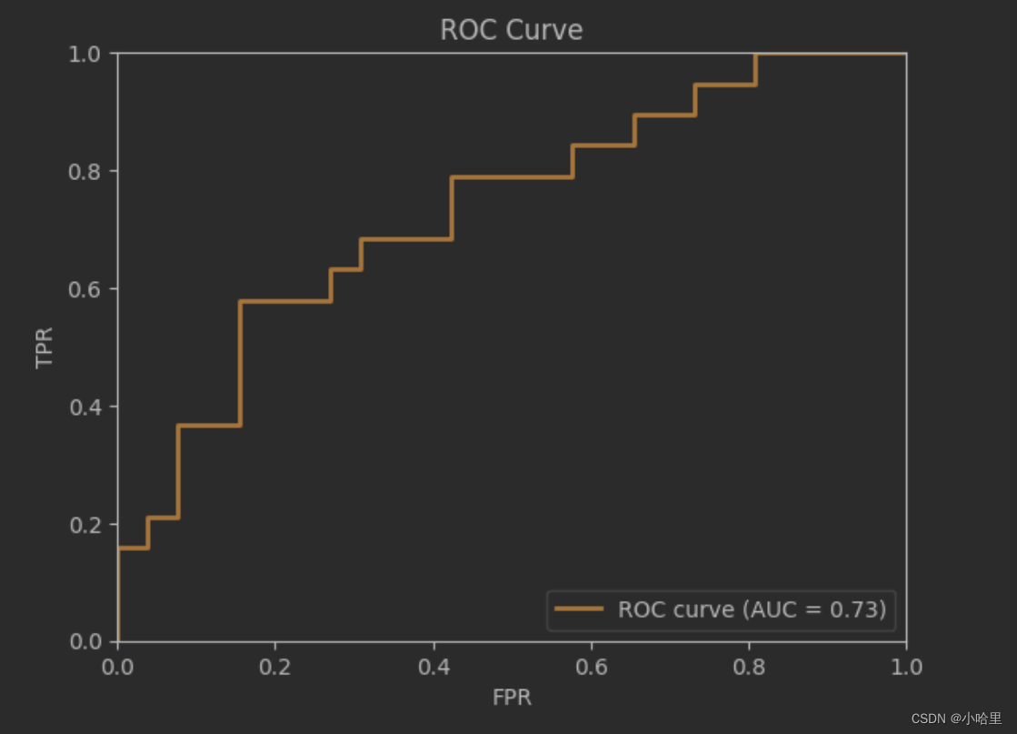 机器学习分类问题指标——accuracy，precision、recall、f1，p R，roc，auc（以鸢尾花为例）鸢尾花逻辑回归分类性能指标roc和auc Csdn博客