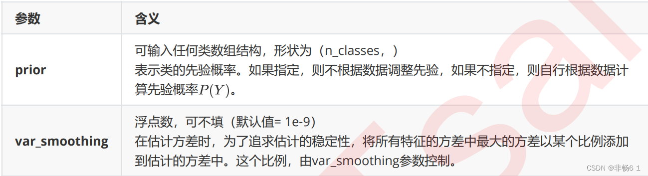 sklearn机器学习——day14-CSDN博客