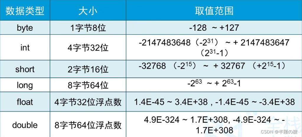数据类型与变量和常量的命名规则 数据类型命名 Csdn博客