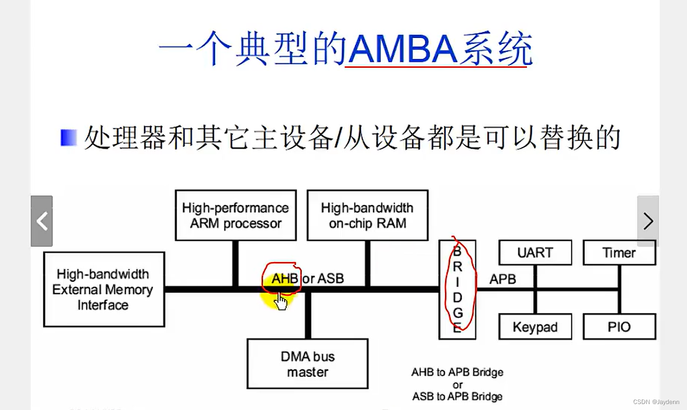 SOC-AMBA-AHB-APB-CSDN博客