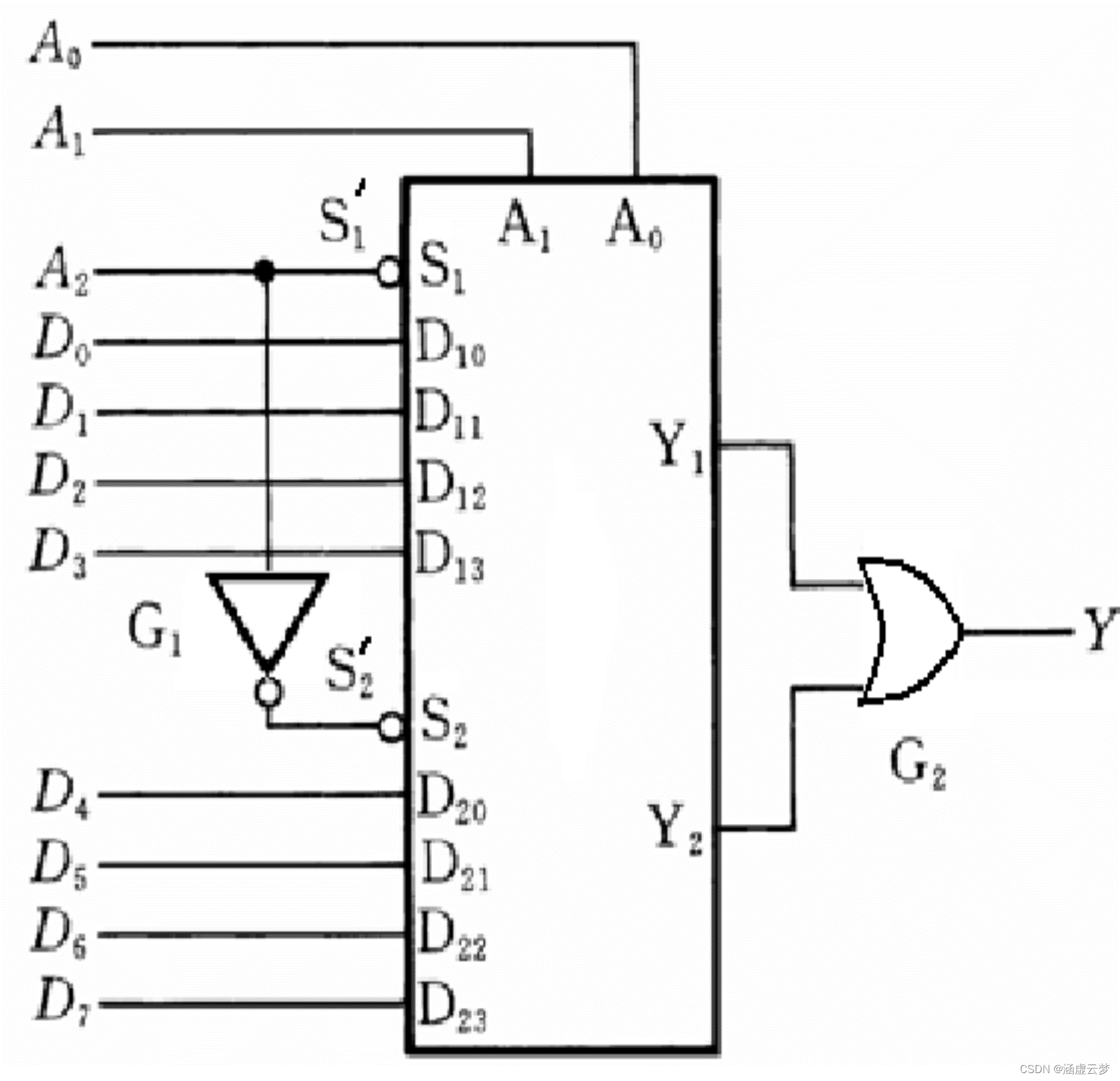 实验四 数据选择器及其应用_74ls153双四选一数据选择器-CSDN博客