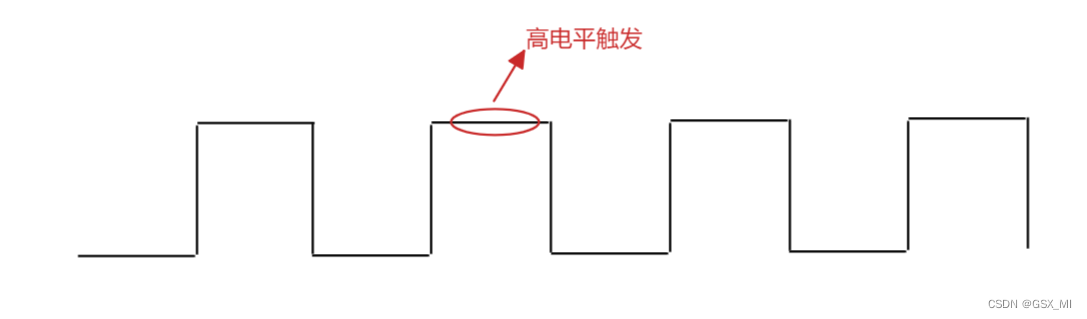 Linux高级IO ------ poll ，epoll(重要)_poll timeout-CSDN博客