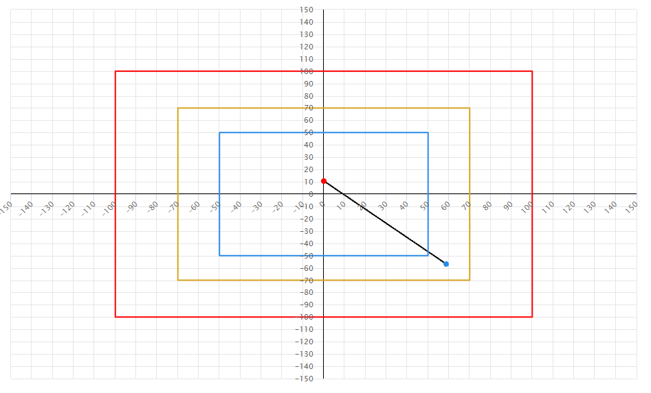 vue编写坐标系以及echarts编写坐标系、highcharts编写坐标系（包含圆形间隔）_vue画一个靶心样式坐标轴-CSDN博客