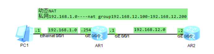 三层技术详解（IPv4、NAT、ARP、ICMP）_三层报文-CSDN博客