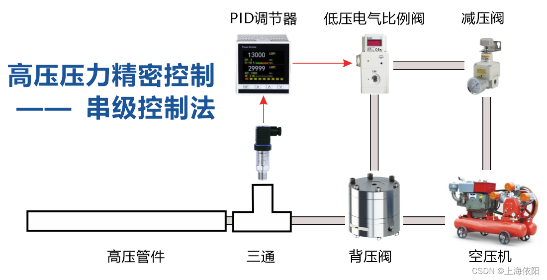 PID增量式控制算法详解与嵌入式实战-CSDN博客