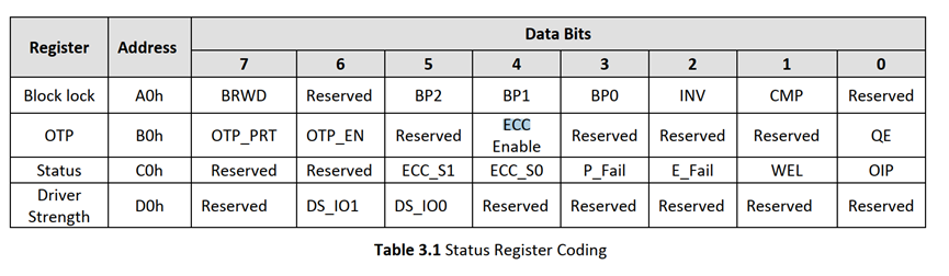 海思3559U-Boot移植（二）：更换新的SPI Nand Flash_海思 nand 改ecc-CSDN博客
