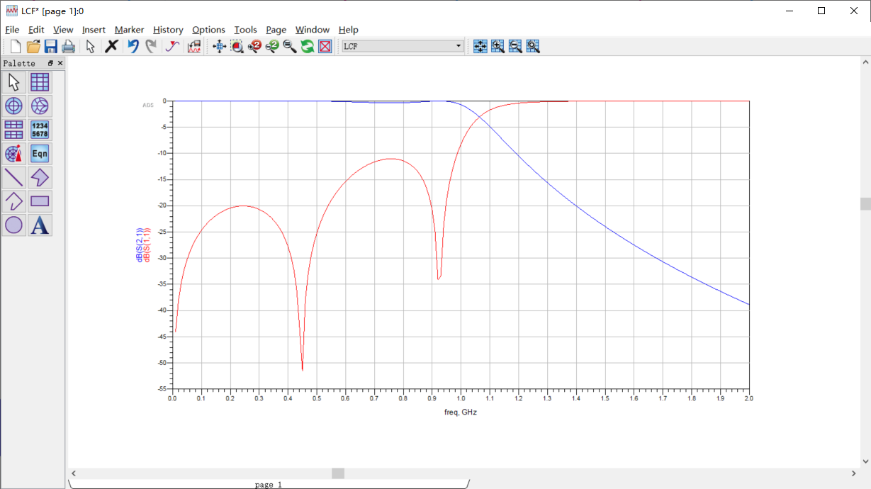 ADS学习：LC滤波器设计与仿真_ads仿真lc滤波器-CSDN博客