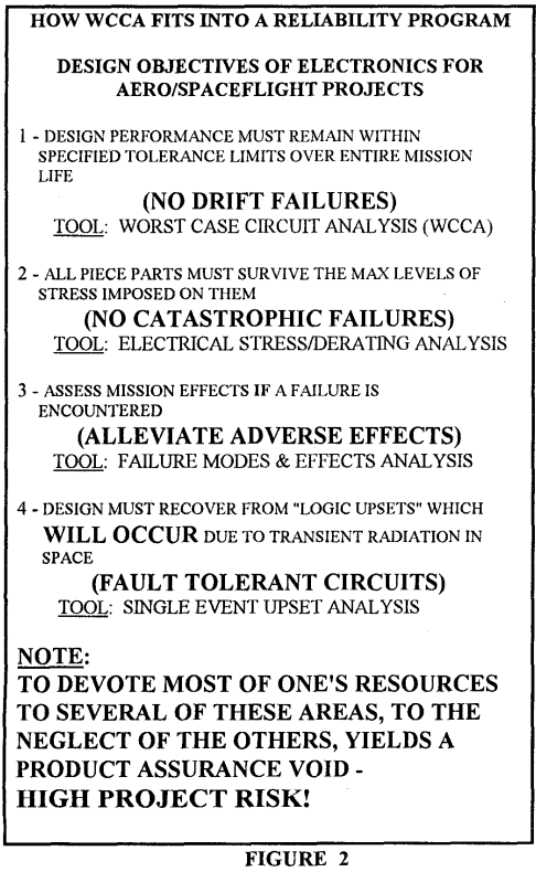 Worst Case Circuit Analysis Application Guidelines_how to avoid design problems by using worst ...