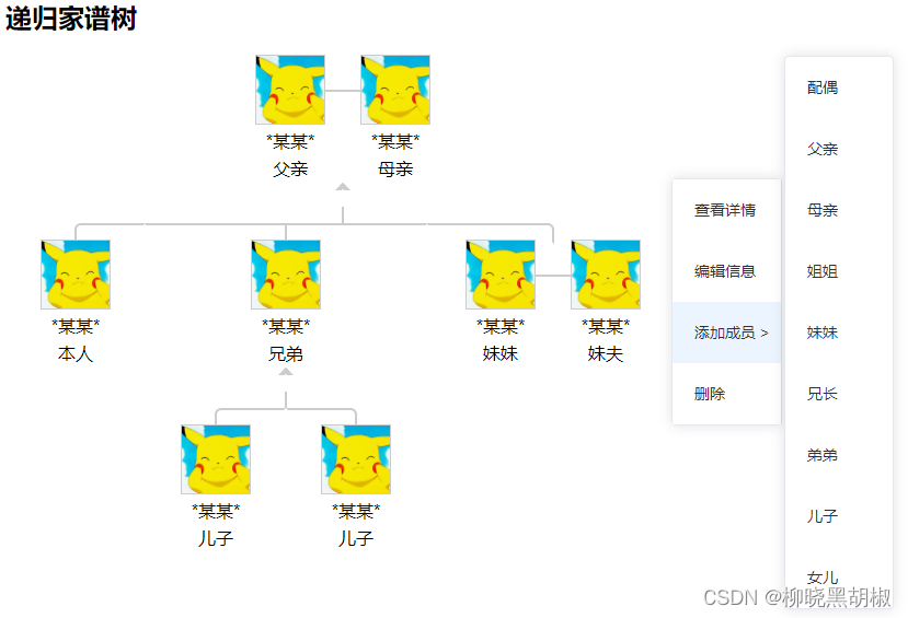 Vitets实现 家谱树前端实现家谱信息树编辑 Csdn博客