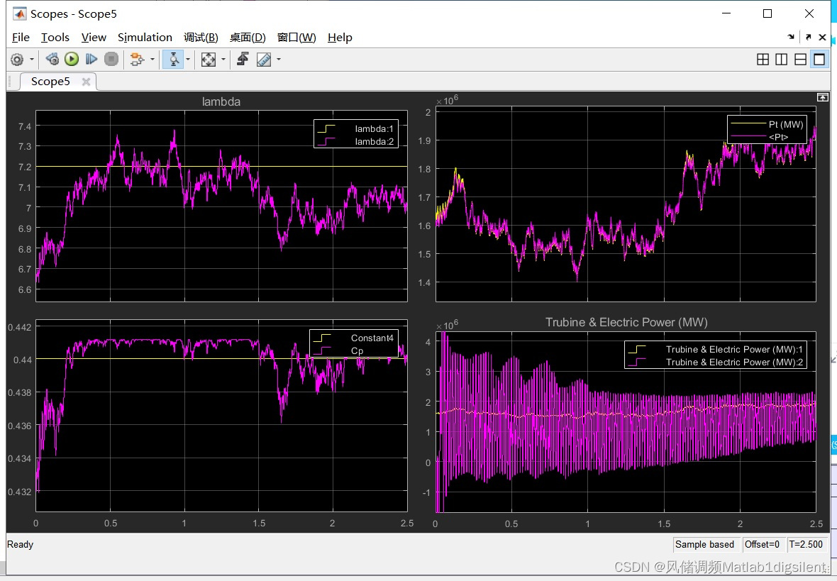 Matlab/simulink双馈风机DFIG，最大功率mppt控制，自己构建，参数可调。考虑损耗和不考虑损耗的mppt控制。_基于matlab双馈风机建模技术的ppt-CSDN博客