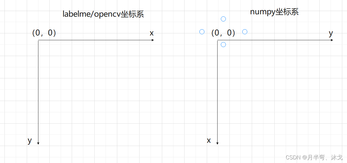 目标检测-labelme/labelimg注释文件xml处理_labelme xml-CSDN博客