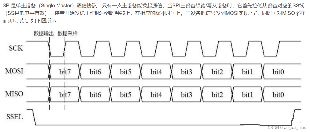 spi连续无间隔收发任意字节源代码_spi连续发送多个字节数据-CSDN博客