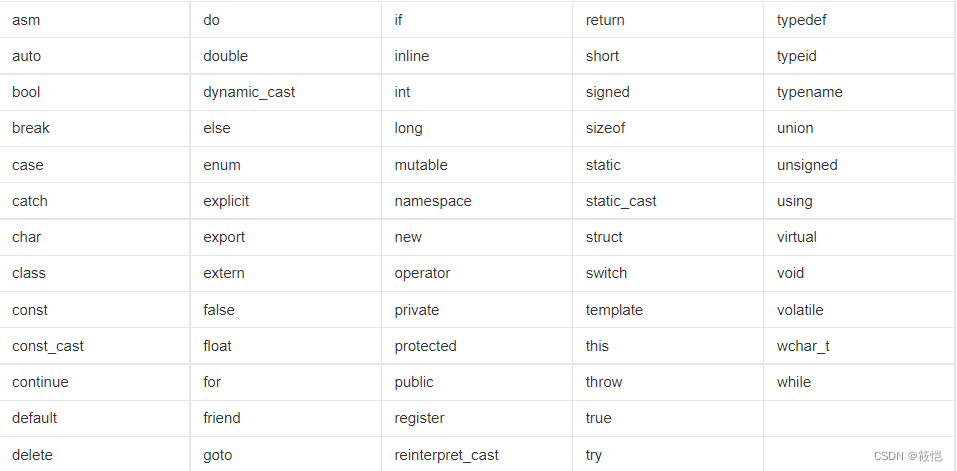 C++入门之与C的一些不同和新增_c++相对c新增的所有关键字及作用-CSDN博客