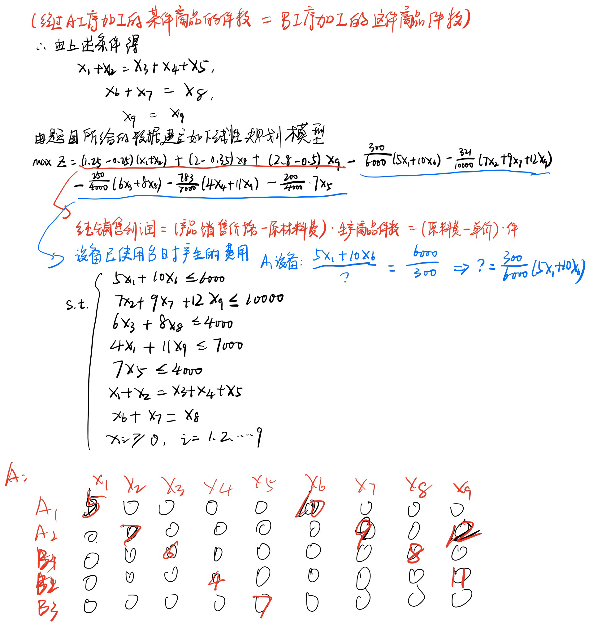 【数学建模笔记】1.线性规划_有四个工人,指派他们完成4项工作数学建模-CSDN博客