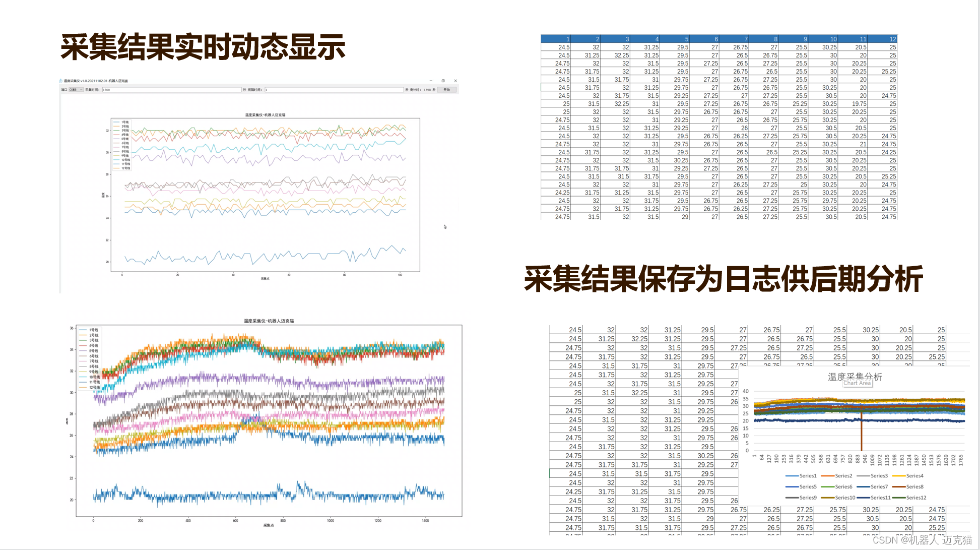 Matplotlib动态展示折线图项目实战（附代码）matplotlib 实时折线图 Csdn博客