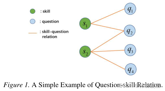 【论文解读ICCE2021】MKT - Improving Knowledge Tracing through Embedding based on Metapath_知识追踪 akt的改进 ...