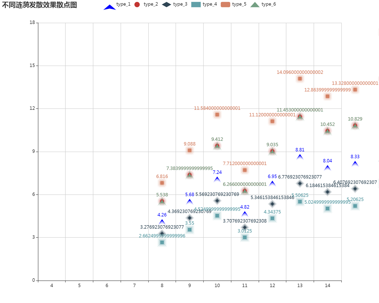 【Pyecharts-学习笔记系列之动态散点图的各种图形示例（一）】_动态散点图中symboltype-CSDN博客