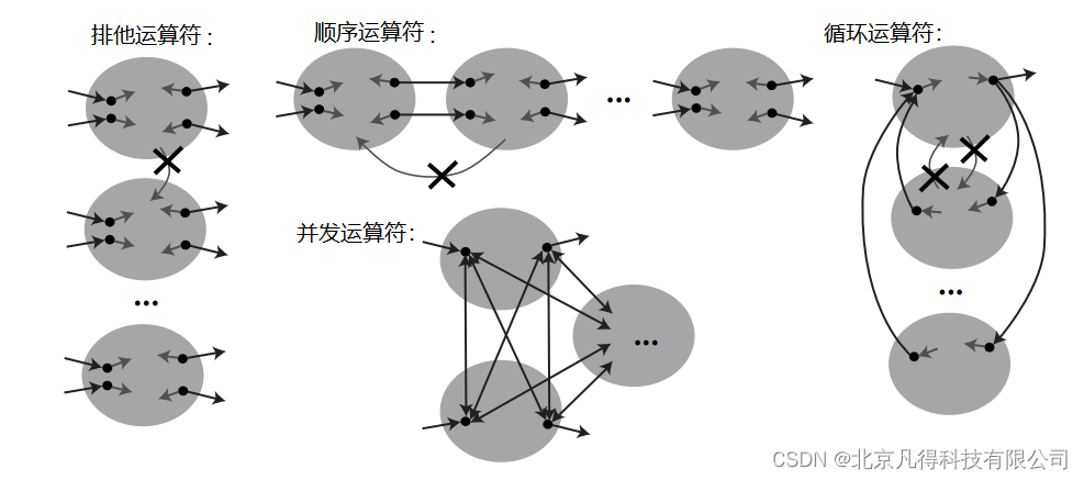 流程发现算法第4讲|Inductive Miner_直接跟随关系图-CSDN博客