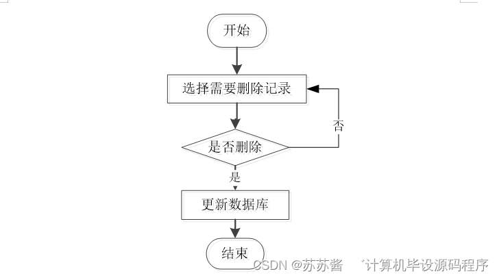 【附源码】java计算机毕业设计基于微信小程序的旅游系统（程序lw部署）基于微信小程序旅游系统开发教程 Csdn博客