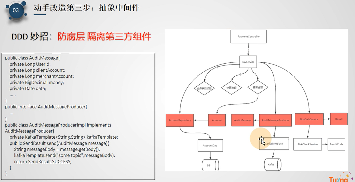 DDD架构设计微入门(将springmvc三层改造为ddd四层架构)_spring ddd-CSDN博客
