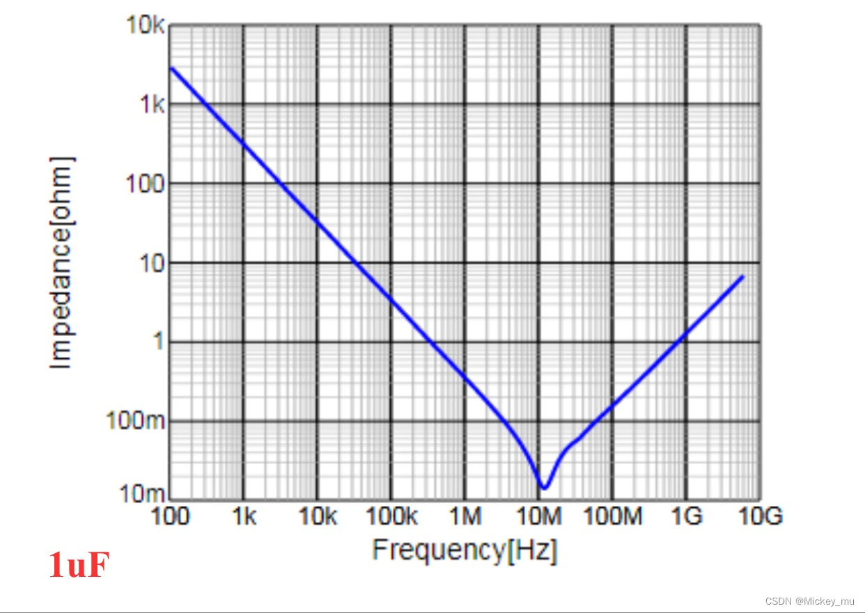 初识EMC元器件（五）——电容参数解读及选型应用_emc电感-CSDN博客