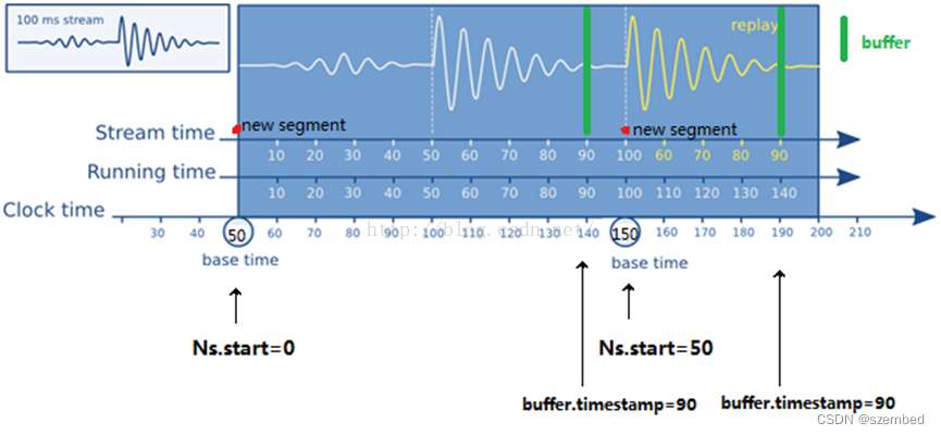 GLib/Gstreamer代码浅析-CSDN博客
