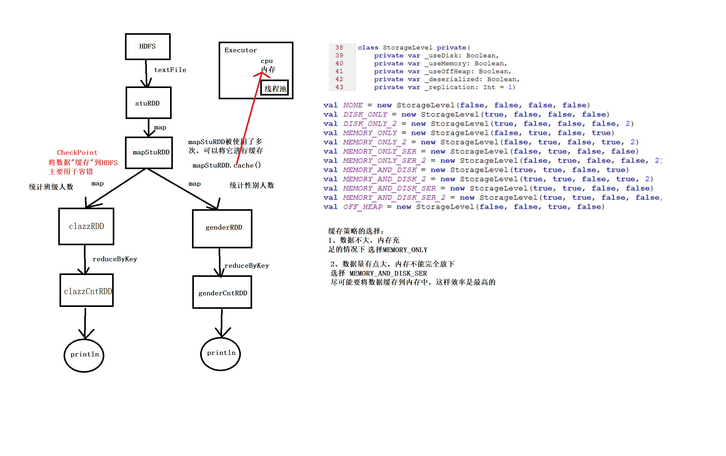 spark中的checkpoint，持久化和checkpoint的区别_spark 中 rdd checkpoint 和持久化的区别-CSDN博客
