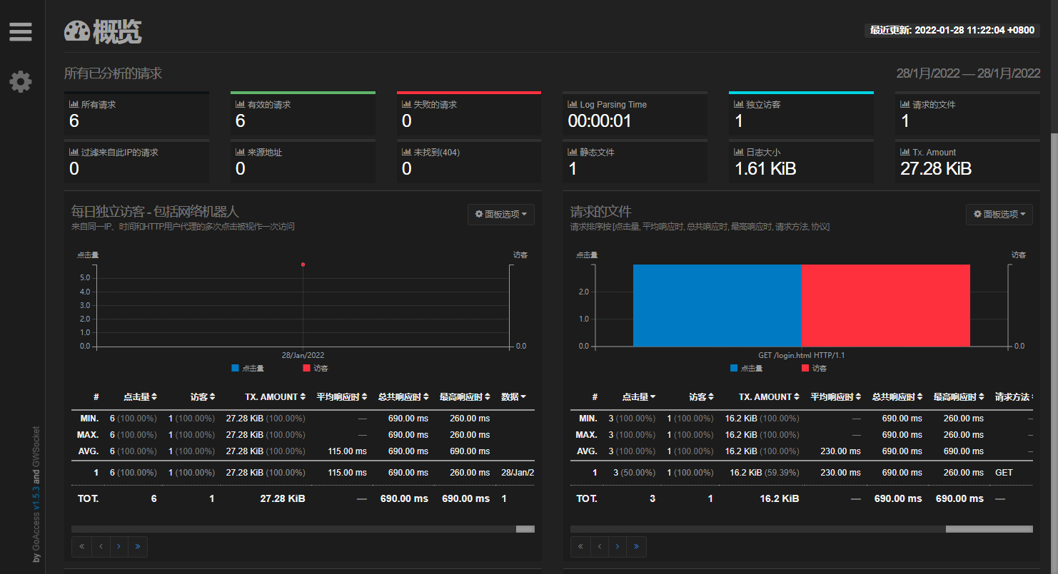 Windows下安装goaccess，并支持显示中文页面的方法_goaccess windows-CSDN博客