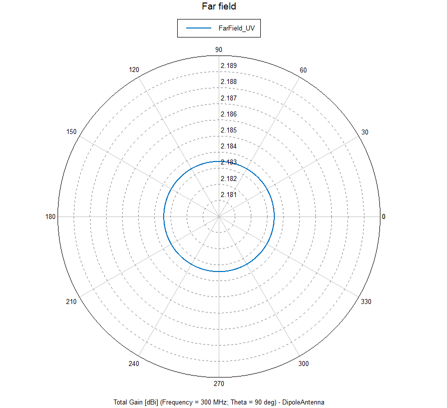 FEKO学习：偶极子天线仿真_feko仿真-CSDN博客
