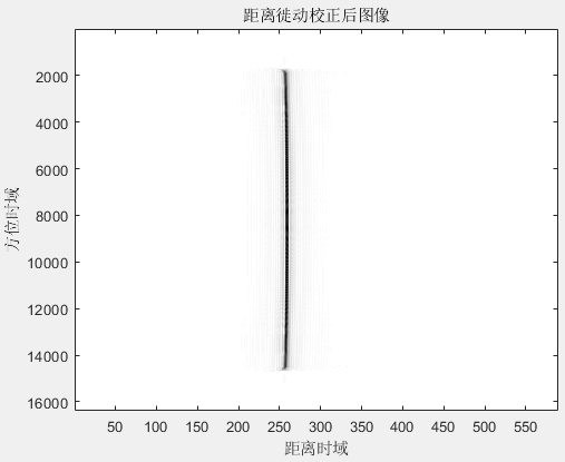 距离多普勒算法（RDA）-SAR成像算法系列（三）-CSDN博客