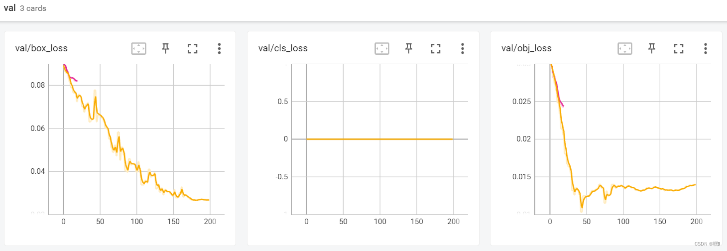 【深度学习】tensorboard可视化网页详解-CSDN博客
