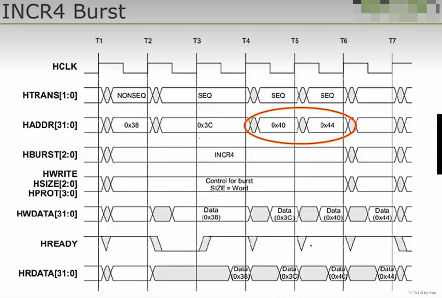 AMBA-AHB BUS-2-CSDN博客