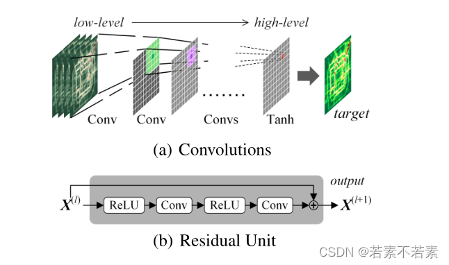 ST-Resnet 论文笔记-CSDN博客