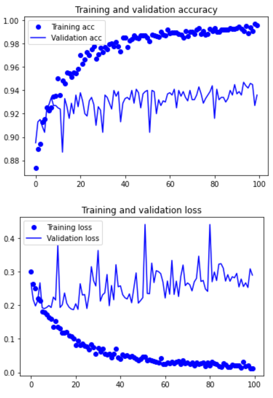 《Python 深度学习》5.3 使用预训练的卷积神经网络_metrics=['acc']-CSDN博客